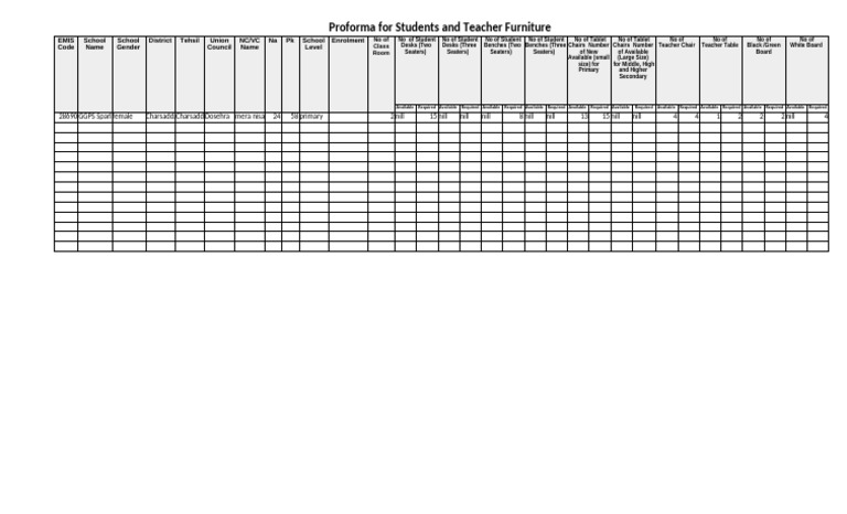 Proforma For Students and Teachers Furniture District Wise Imp | PDF