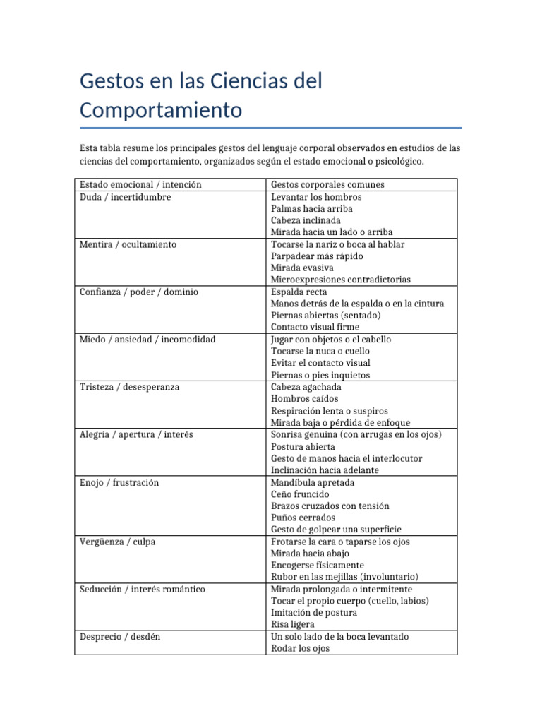 Gestos_ciencias_comportamiento | PDF | Sicología