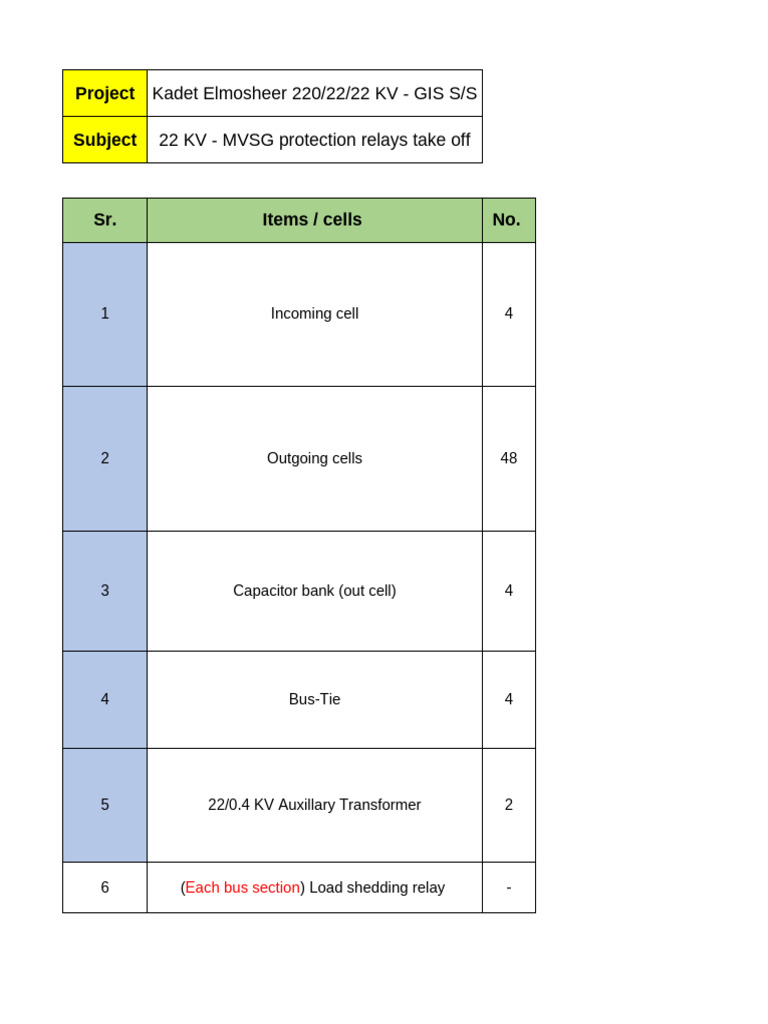 22KV MV Switchgear - Protection Relays and Metering Take Off (Kadet ...