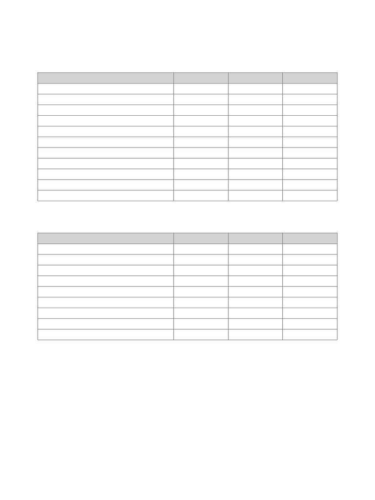 Maths Preparation Level Chart | PDF