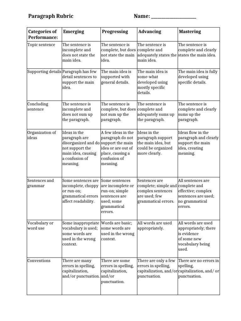 Rubric For A Well Written Paragraph | PDF | Paragraph | Grammar