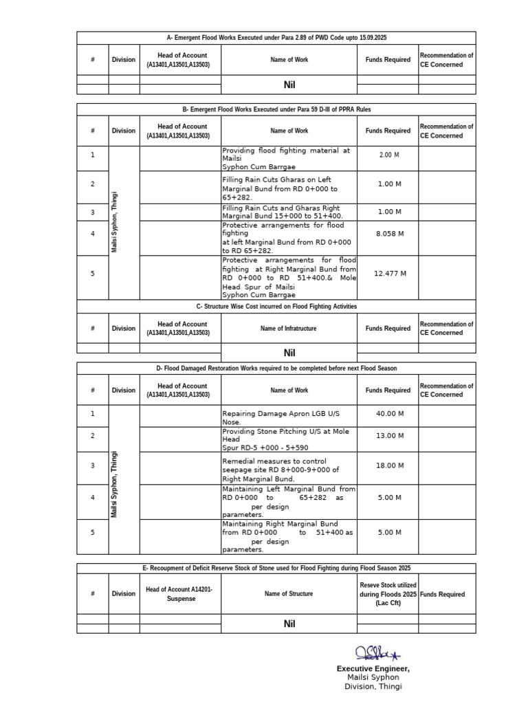Flood Restoration Works Information | PDF | Flood | Natural Hazards