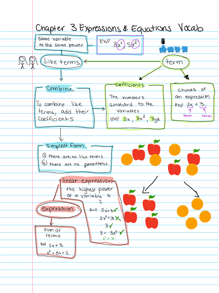 Chapter 3 Notes Go Math | PDF | Algebra | Mathematics