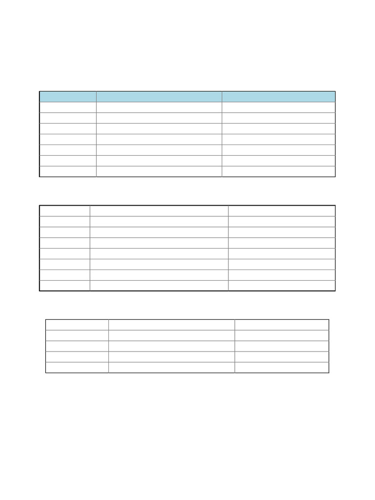 Grammar and Punctuation Cheat Sheet Laiba | PDF | Semantic Units ...