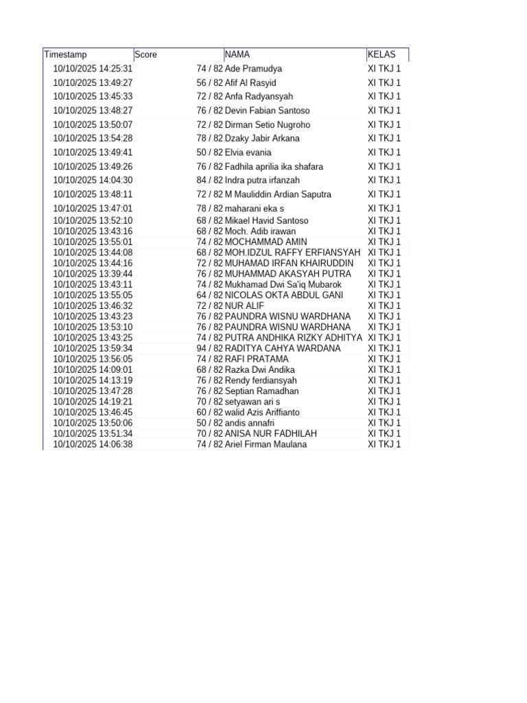Kelas Xi Sts Asj 10-10-25 (Jawaban) | PDF