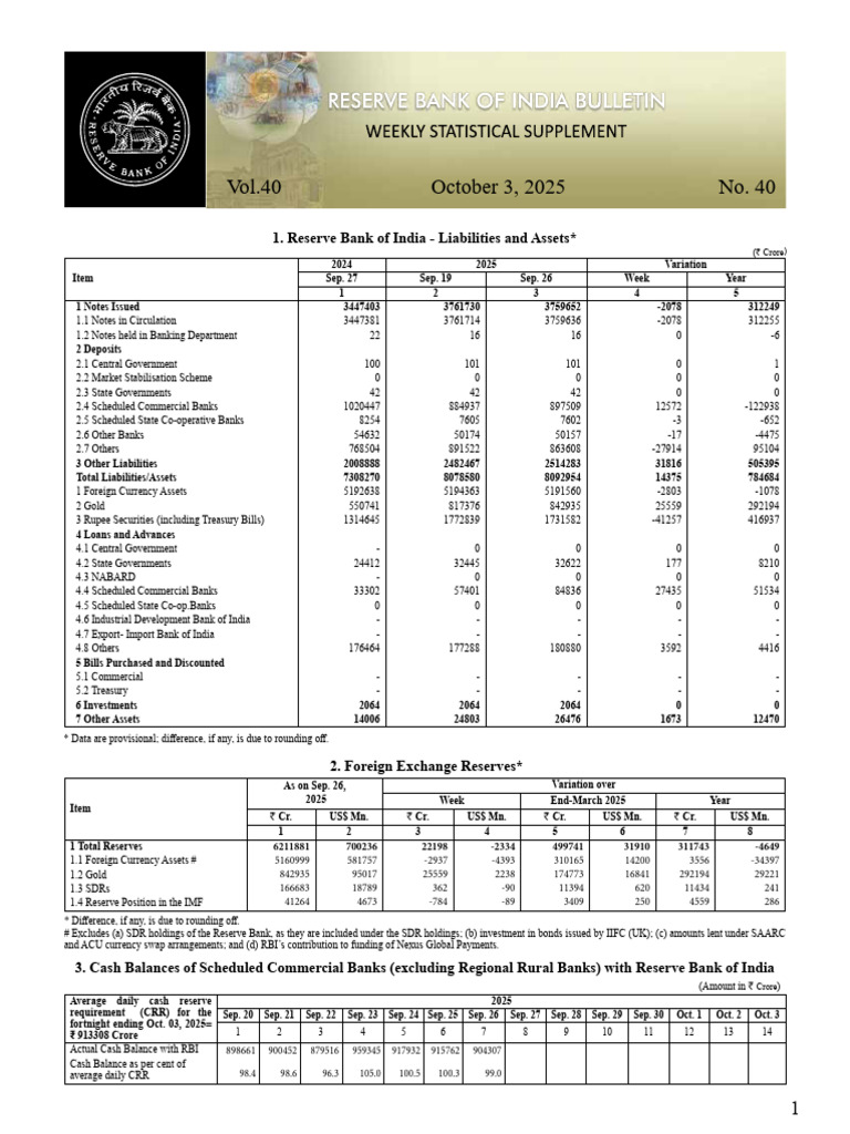 WSS03102025 8 | PDF | Reserve Bank Of India | Special Drawing Rights