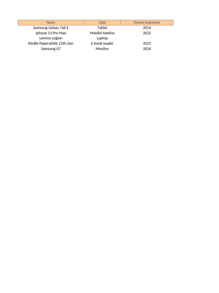 Uredjaji | PDF