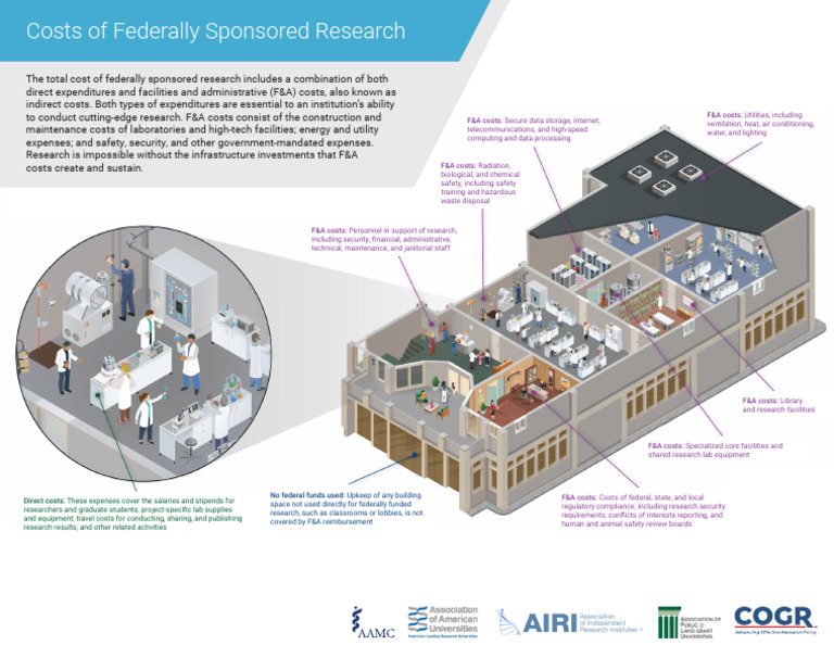 Costs of Federal Research Infographic Update Final | PDF | Laboratories