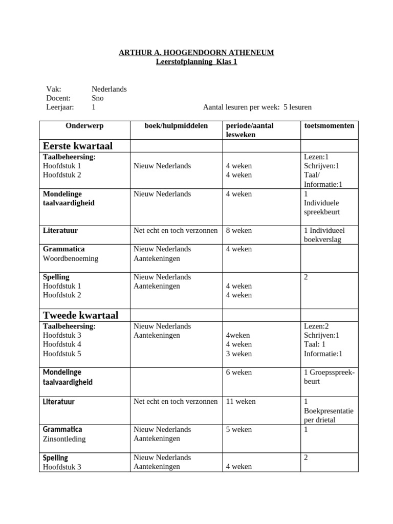 Klas 1 Leerplan 0411s | PDF