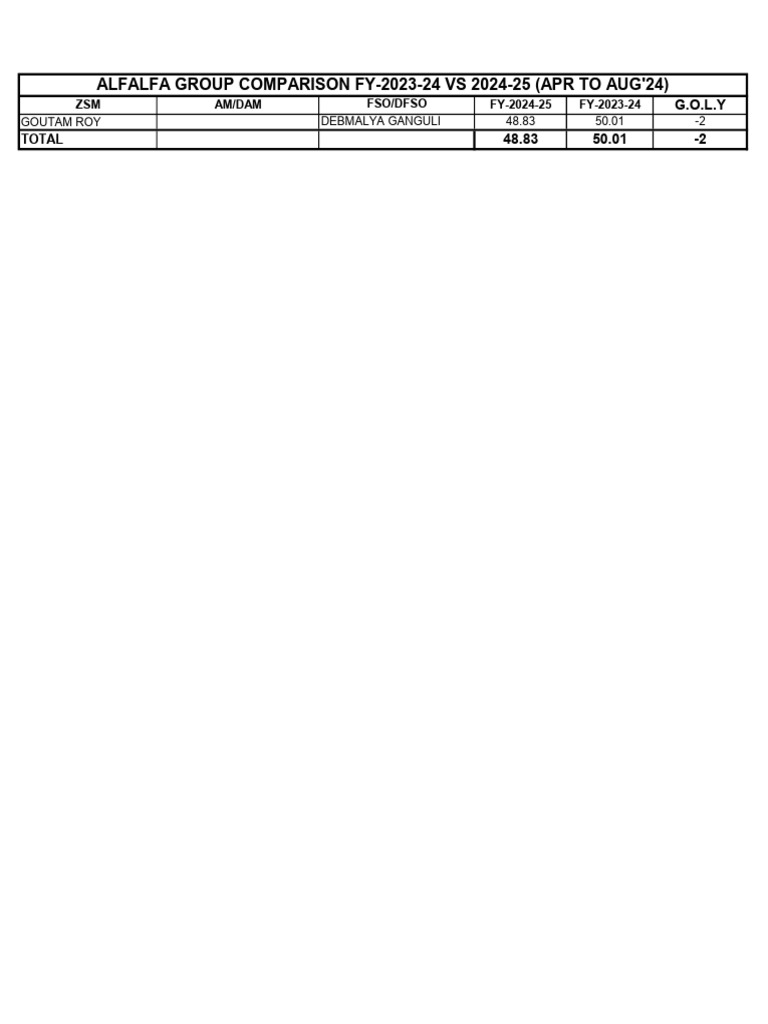 Alfalfa Goutam | PDF