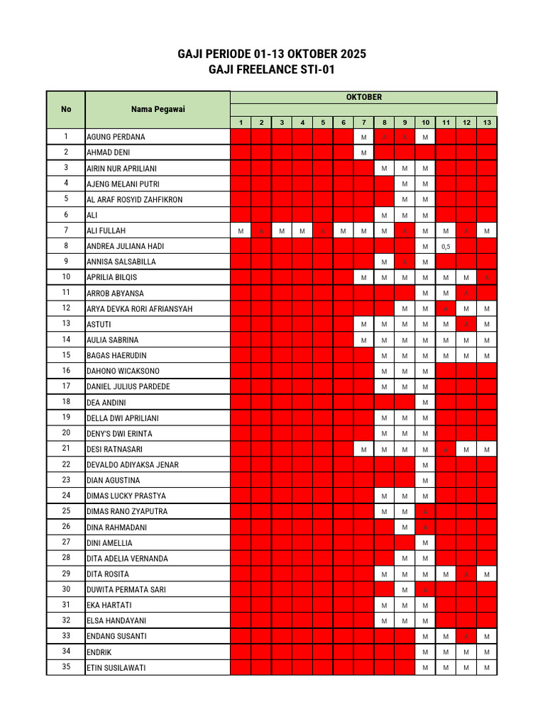 Daftar Freelance Sti-1 Event 10.10 | PDF