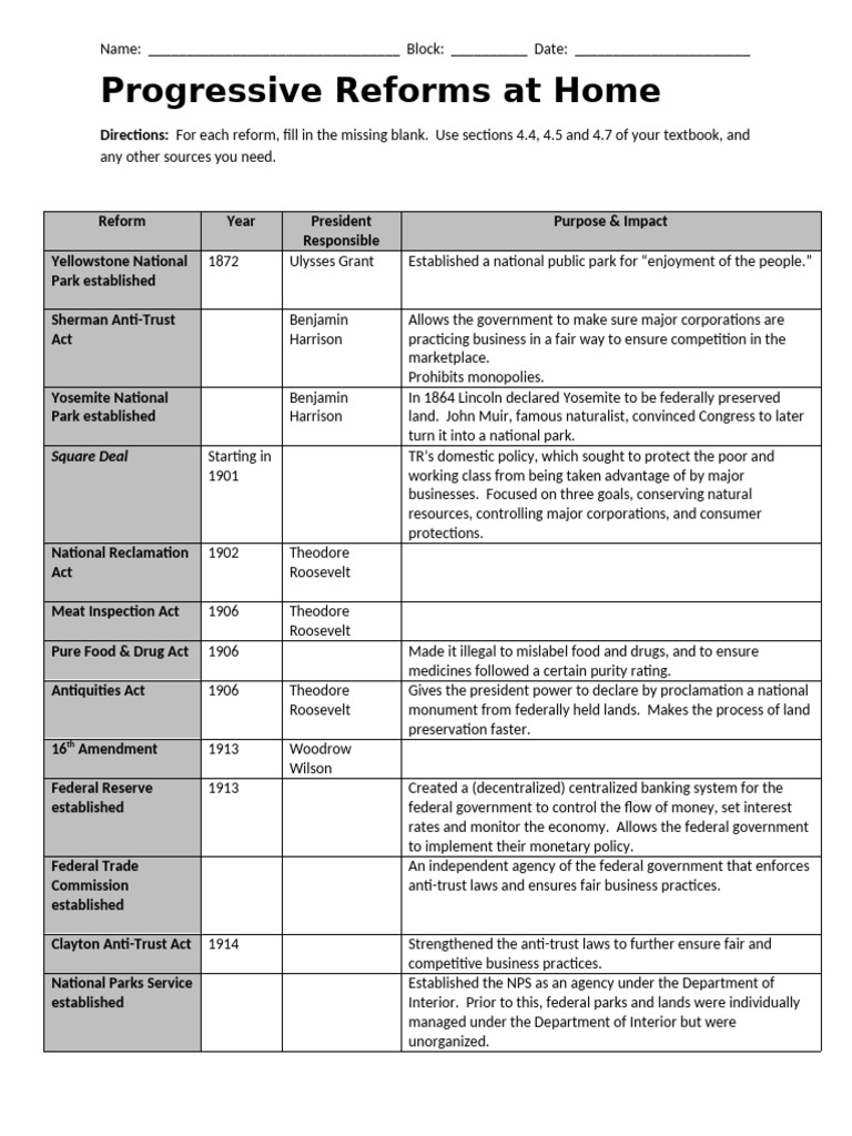 Progressive Reforms at Home (1) | PDF | Theodore Roosevelt | United ...