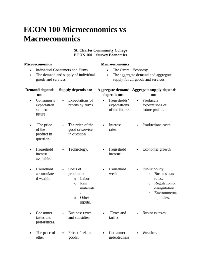 ECON 100 Microeconomics Vs Macroeconomics | PDF | Microeconomics ...
