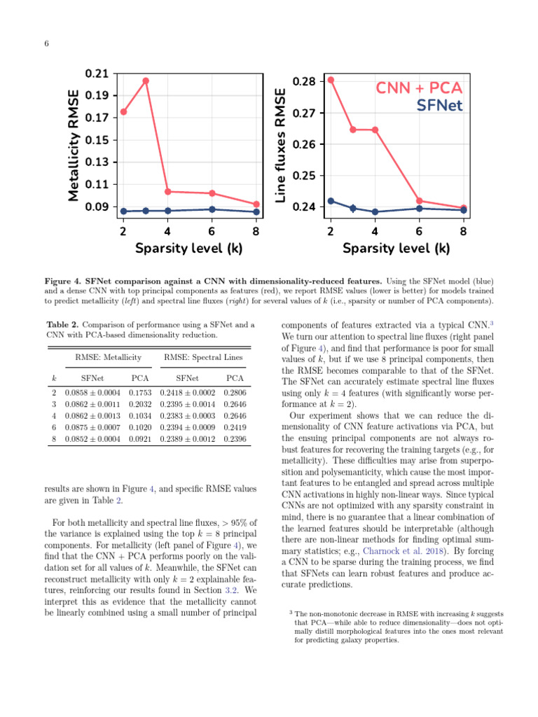 [30 Dec 2024]Insights on Galaxy Evolution From Interpretable Sparse ...