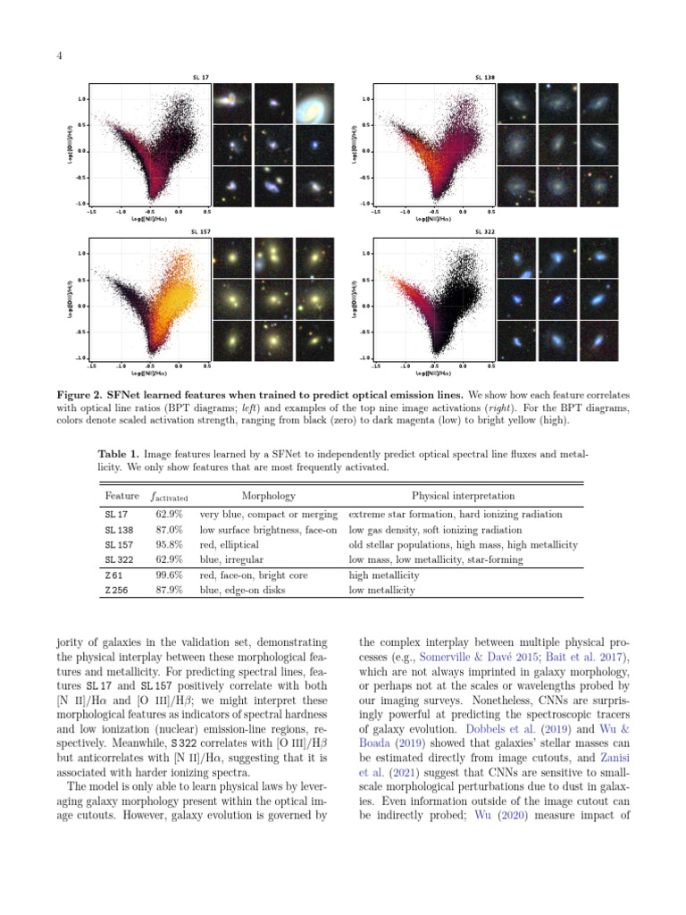 (30 Dec 2024) Insights On Galaxy Evolution From Interpretable Sparse ...