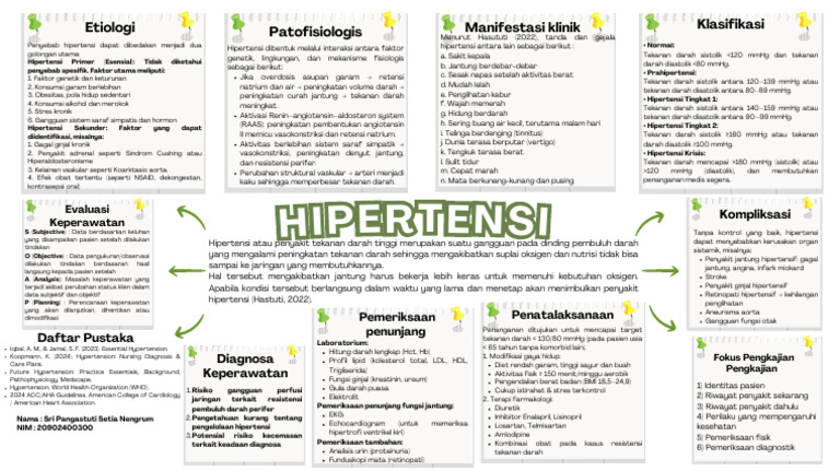 Hijau Biru Ilustratif Modern Mind Map Pendidikan - 20251021 - 125804 ...