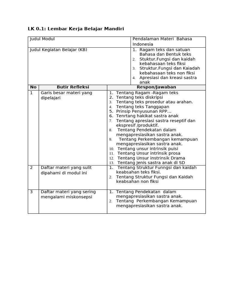 LK 0.1 Lembar Kerja Belajar Mandiri | PDF