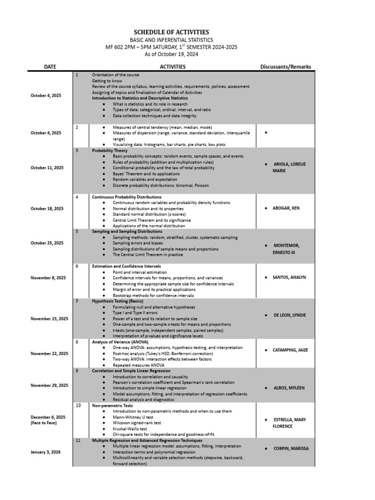 MF 602 Basic and Inferential Statistics Schedule of Activities | PDF ...