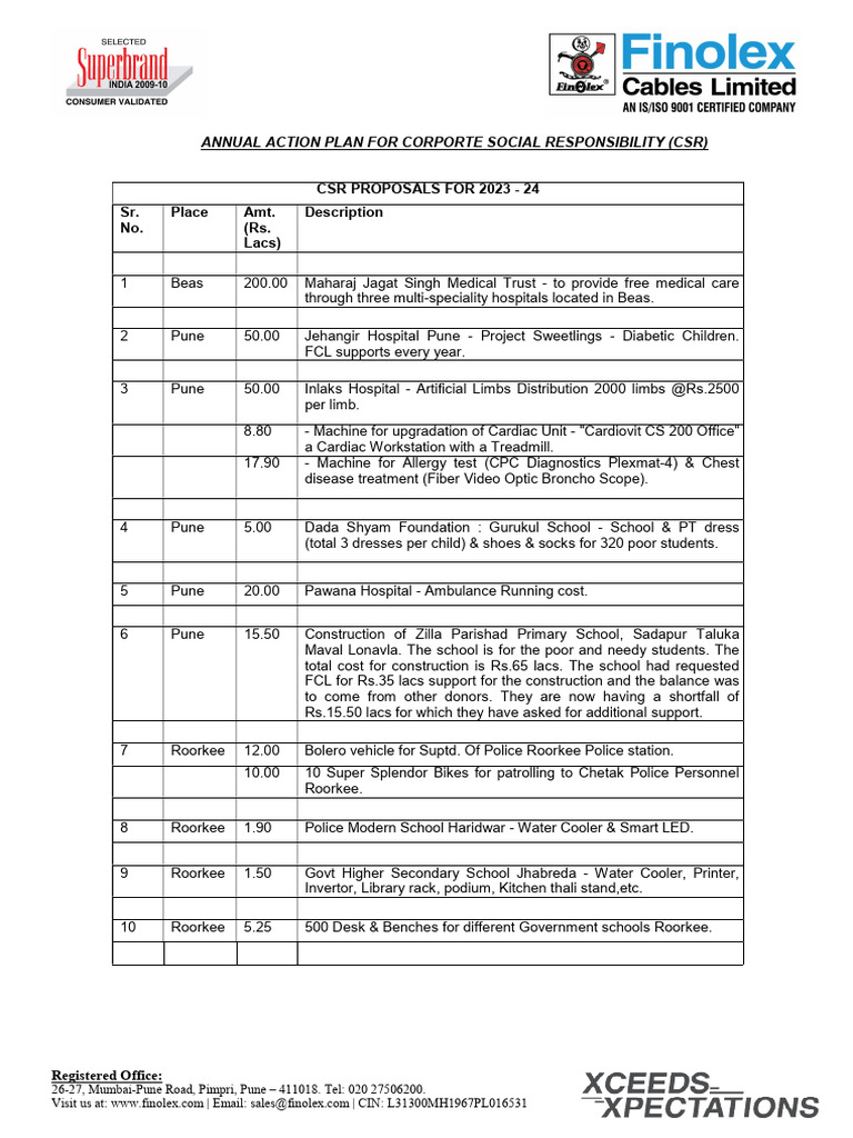 CSR Annual Action Plan 2023-24 | PDF