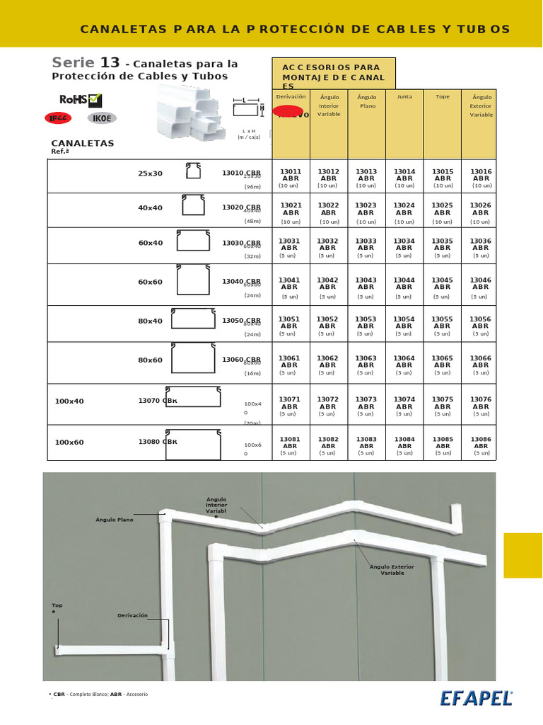 Accesorios y Canaletas para Montaje | PDF