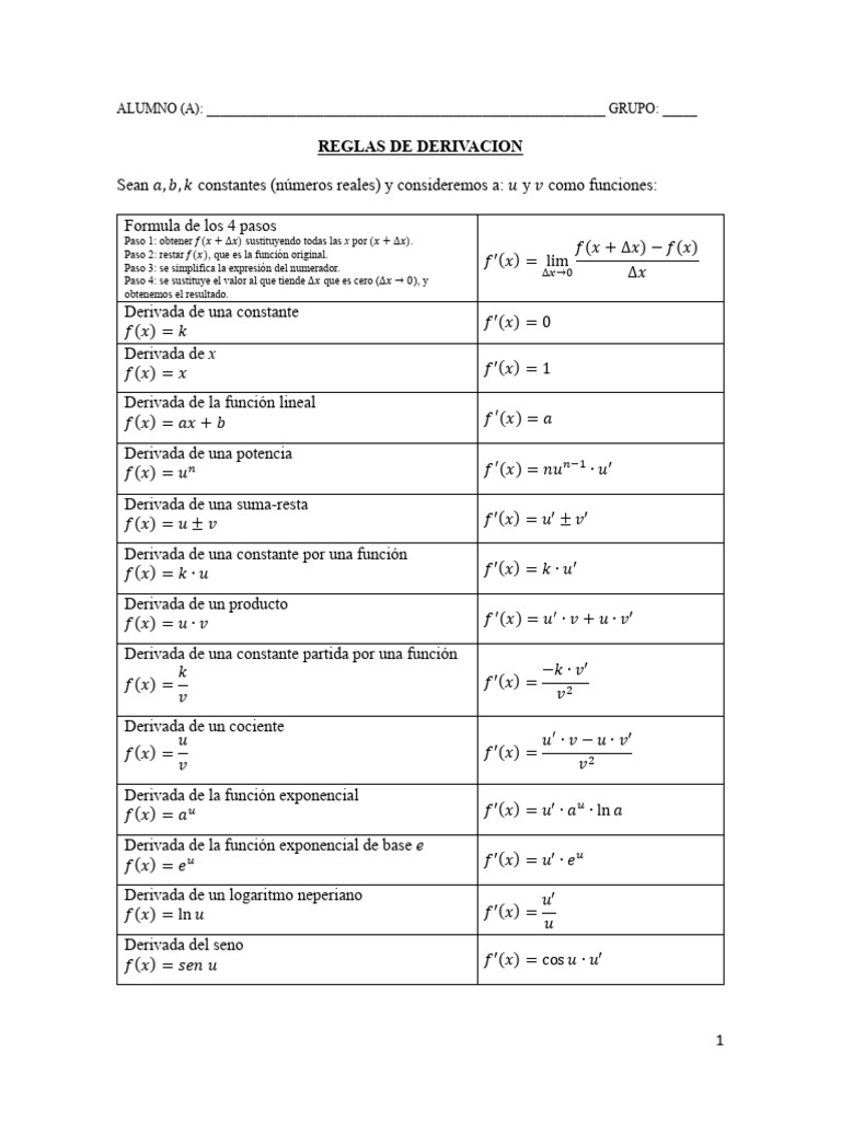Reglas de Derivacion | PDF | Derivado | Enseñanza de matemática