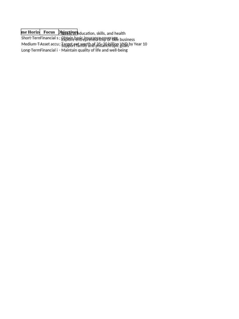 Financial Goals Detailed en | PDF