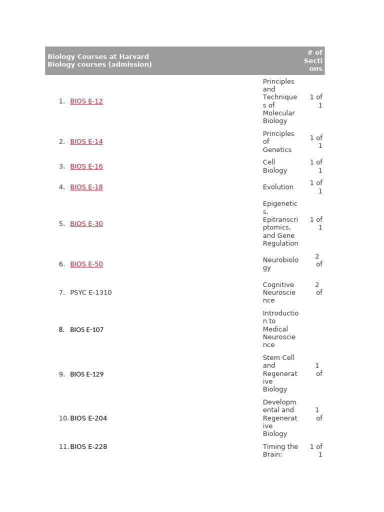 Harvard Biology Course Offerings | PDF | Neuroscience | Brain