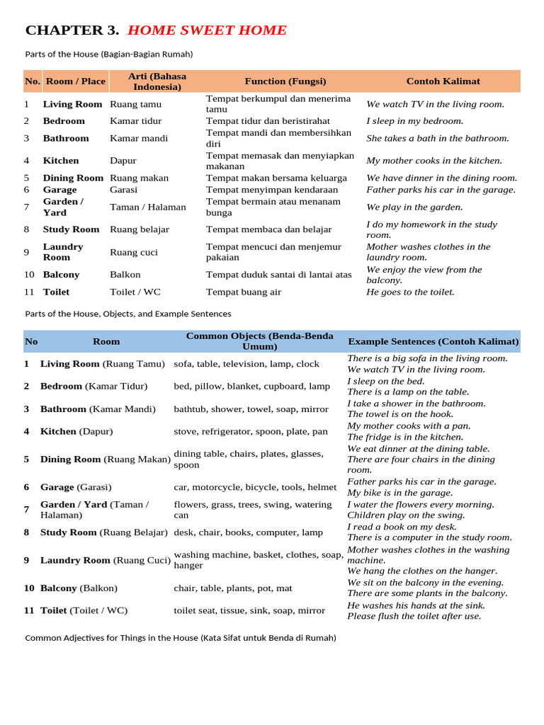 Parts of The House and Simple Present Tense | PDF | Room | Bathroom