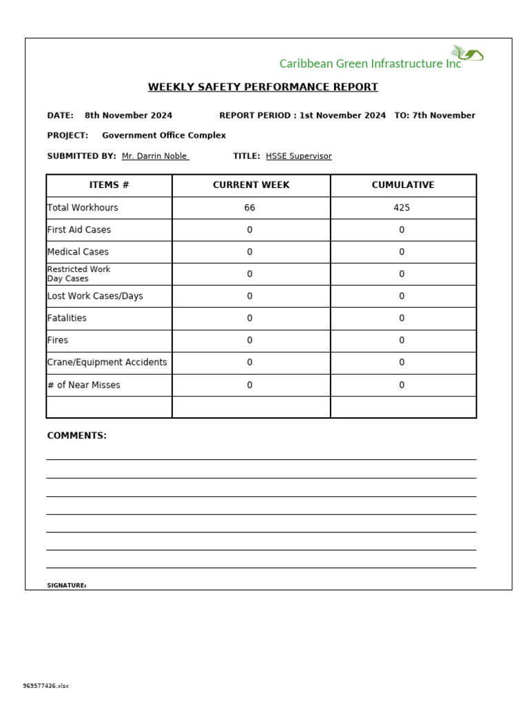 GOC-Weekly Safety Performance 11.8.24 | PDF