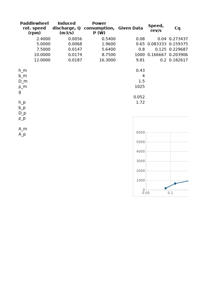 Froudes Similarity Calcs | PDF