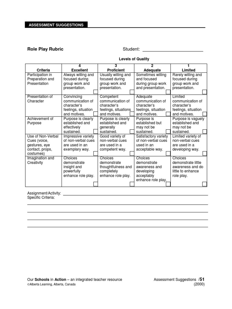 Role Playing Rubric | PDF | Educational Assessment | Nonverbal ...