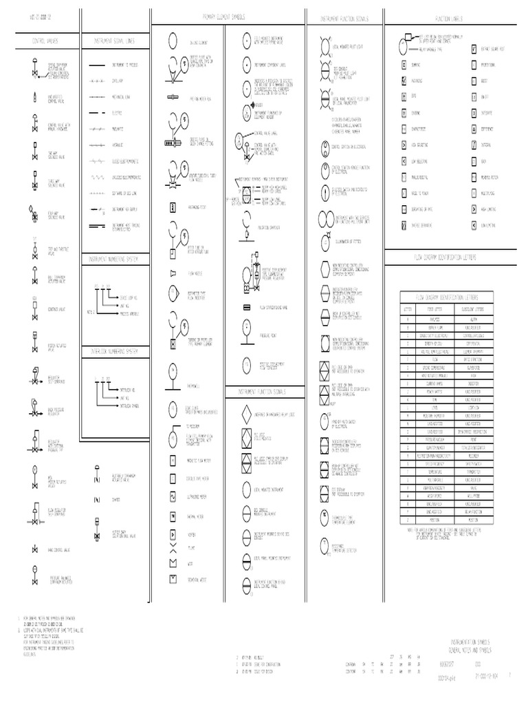 PID 21-000!12!104 Instrumentation Symbols | PDF