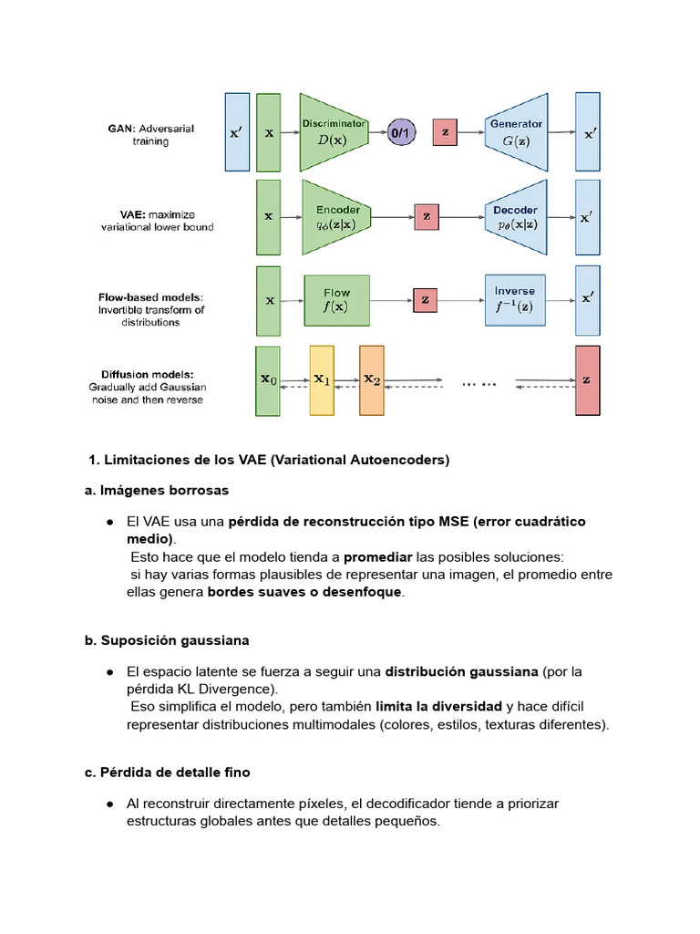 Limitaciones y Ventajas de Modelos de Difusión | PDF | Matemáticas ...