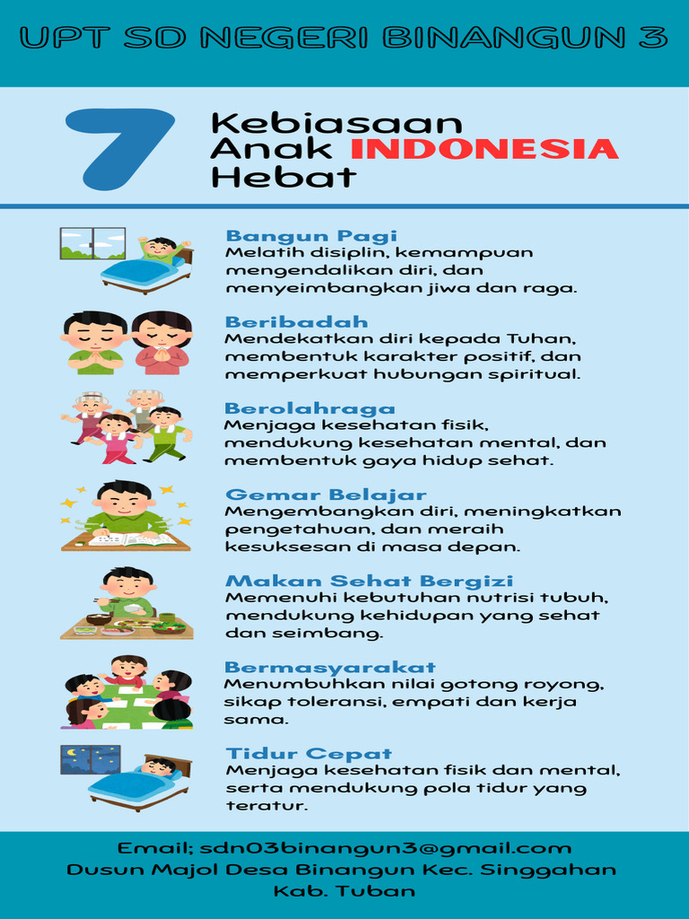 Infografis 7 Kaih - Upt SDN Bin 3 | PDF