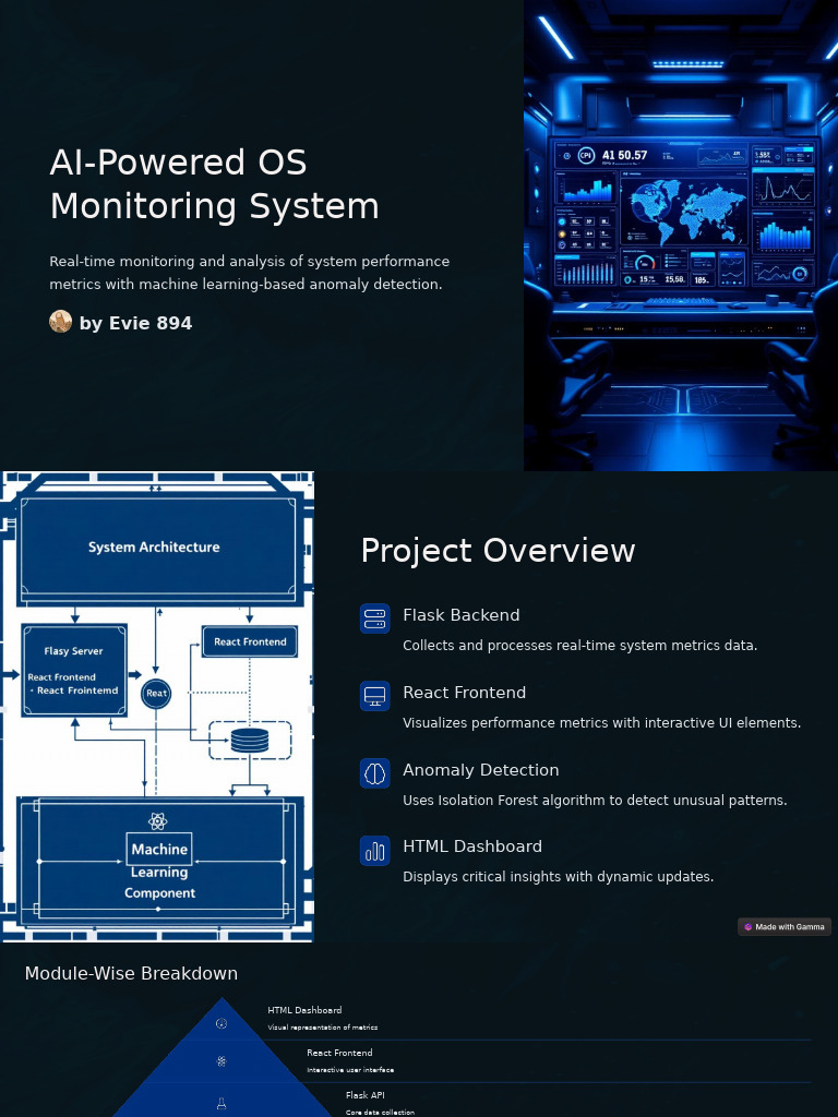 AI Powered OS Monitoring System | PDF | Information Science | Computing