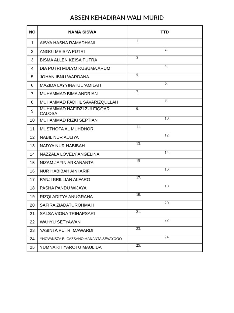 Absen Kehadiran Wali Murid | PDF