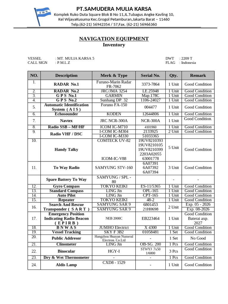Nav Equipment Inventory 20 | PDF | Telecommunications | Radio Technology