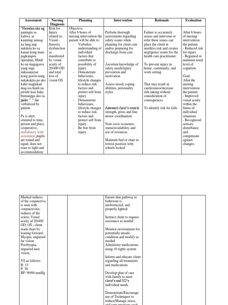 Ncp Risk For Injury Risk - vrogue.co