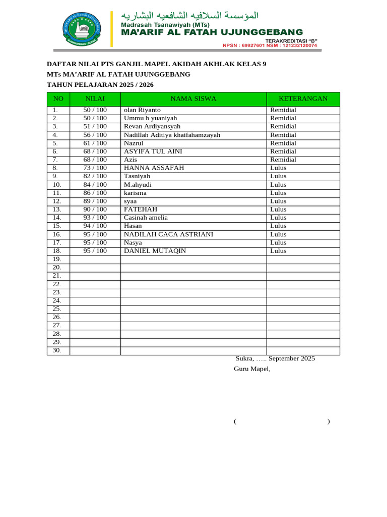 Daftar Nilai Pts Ganjil Mapel Aa 9 | PDF