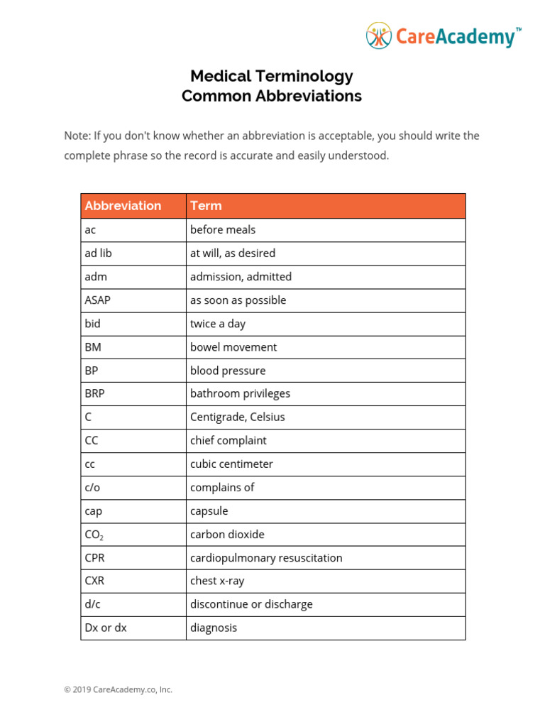 Medical Terminology Abbreviations | PDF | Cardiopulmonary Resuscitation ...
