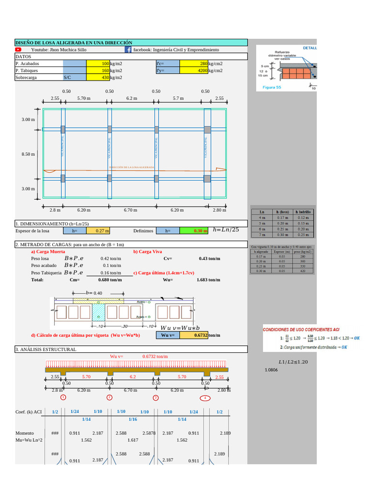 Losa Aligerada Ejercicio 3 - Examen 2 | PDF