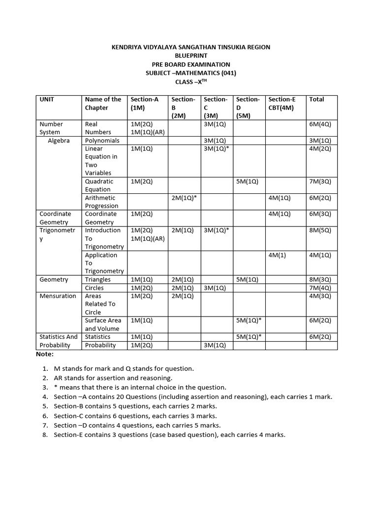 Blueprint Maths Standard | PDF | Equations | Mathematics