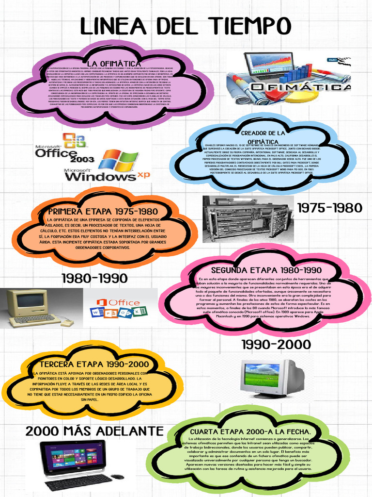 CREACIÓN BORCELLE | PDF | Microsoft | Procesador de textos