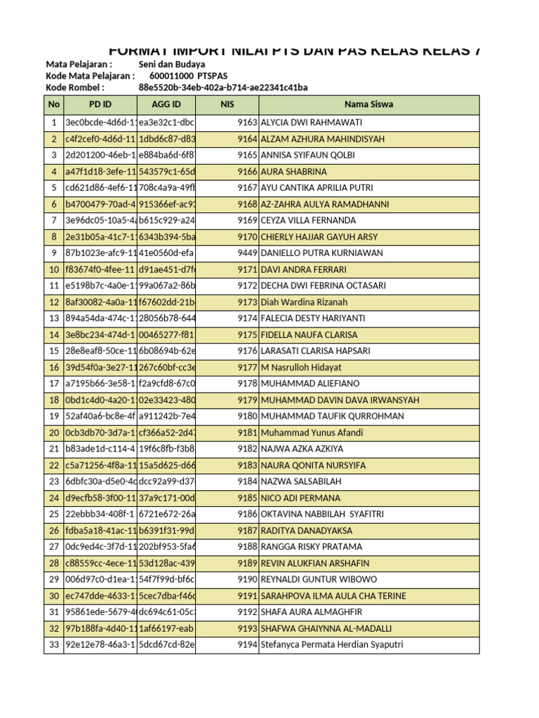 Pts Pas Seni Dan Budaya Kelas 7c | PDF