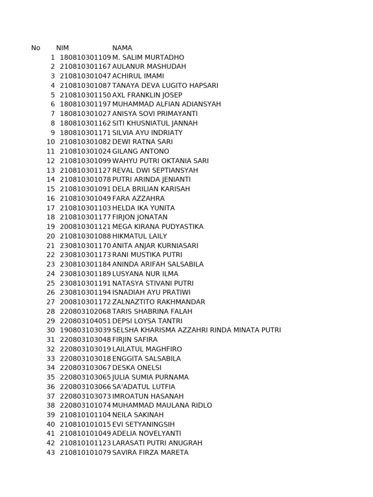 Calon Peserta Wisuda P-5 A | PDF