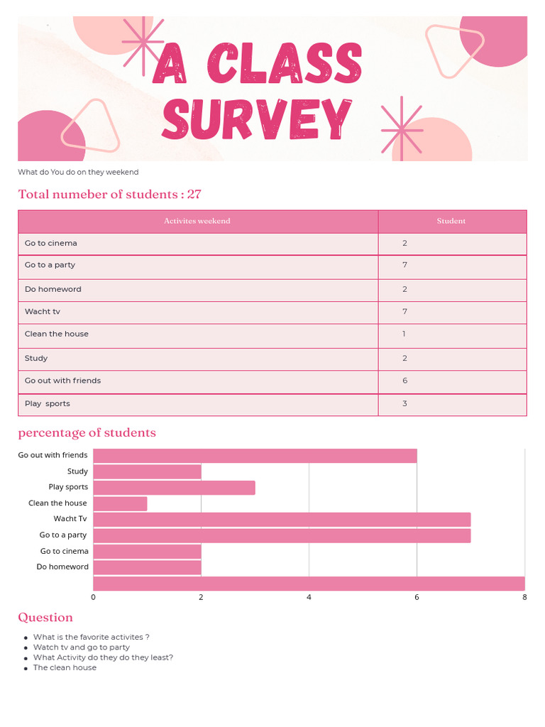 Weekend Activities Survey Results | PDF