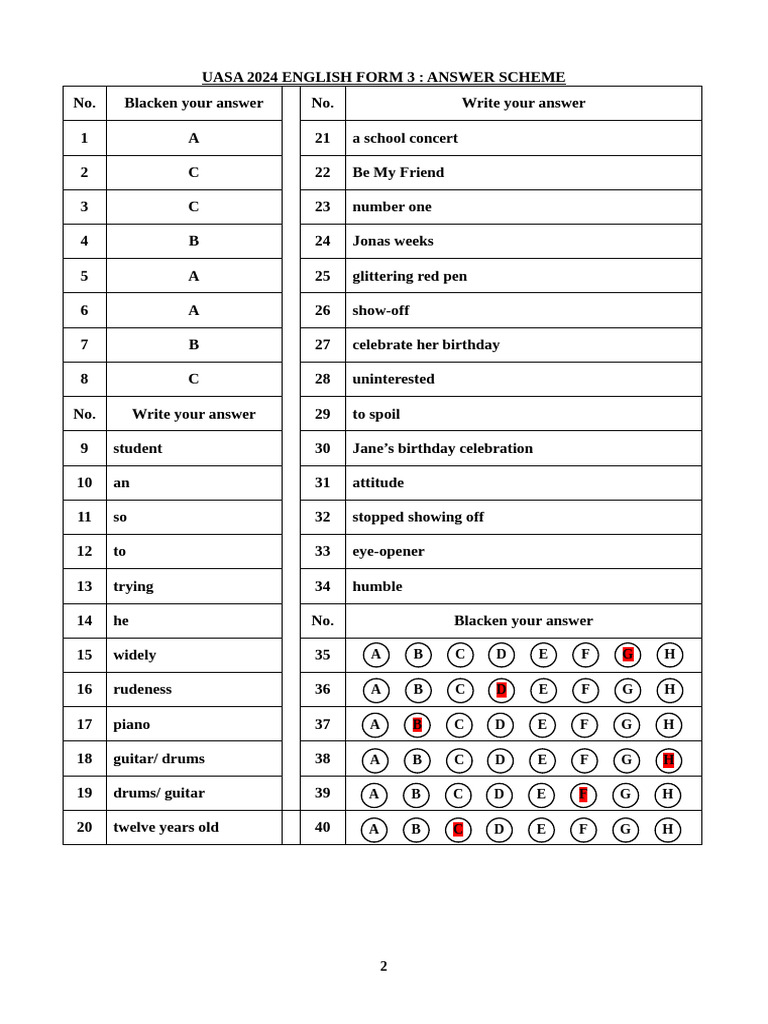 Uasa 2024 English Form 3 (Answer Scheme) | PDF