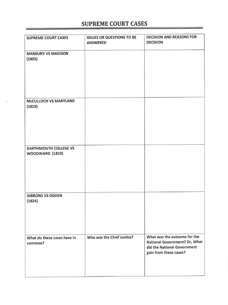 Supreme Court Cases | PDF