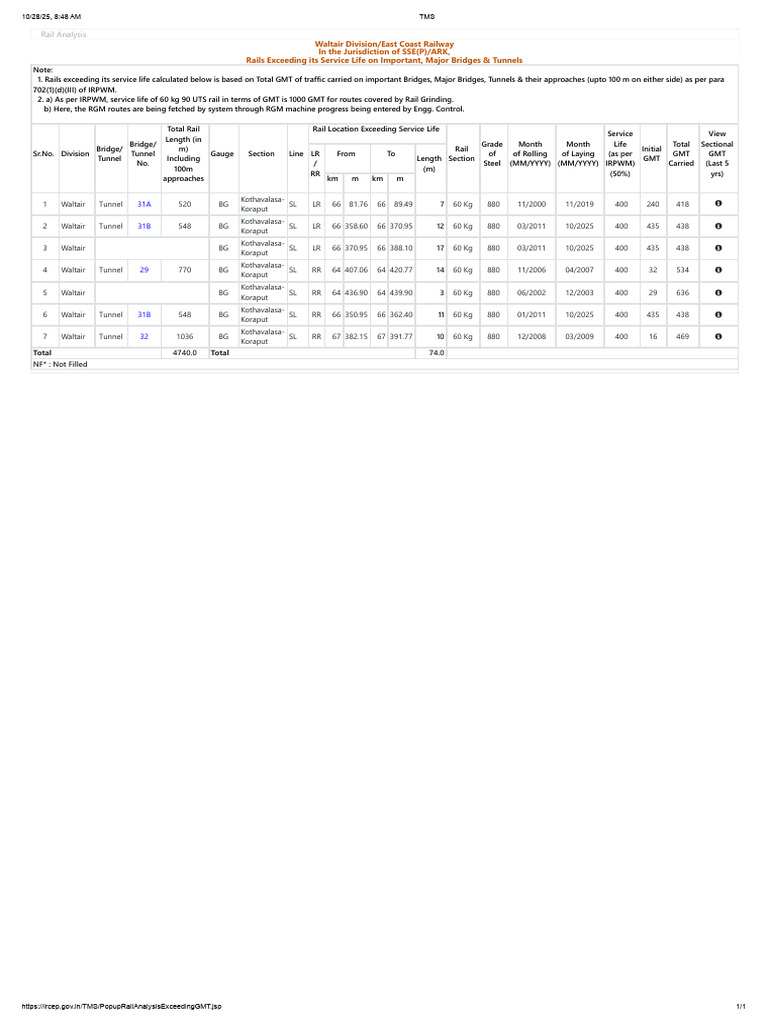 Overdue Rail on Bridge Ark Pwi | PDF | Transport Infrastructure | Rail Transport