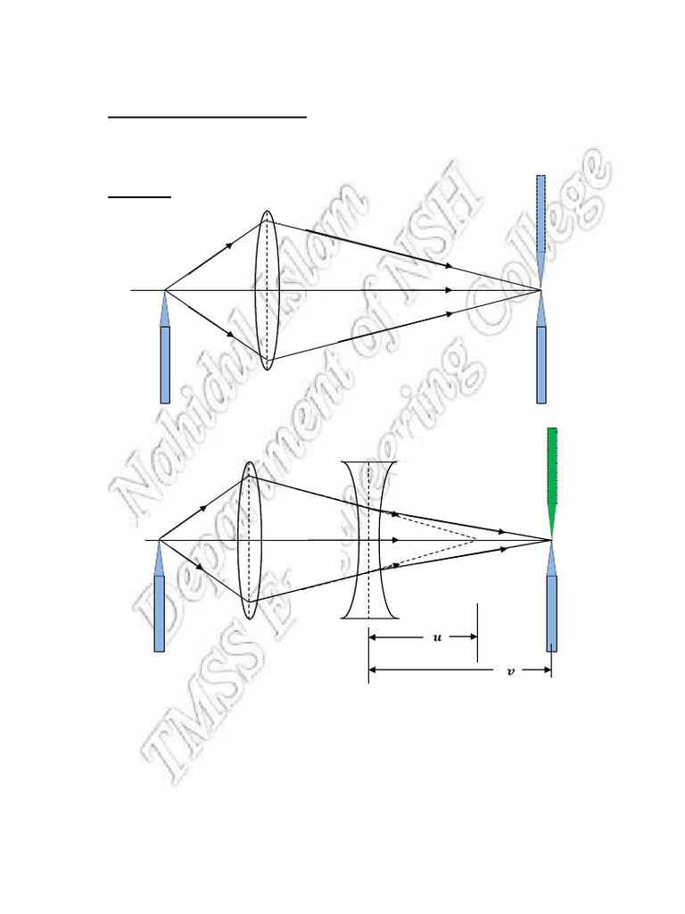 Determination of The Focal Length and Hence The Power of A Concave Lens ...